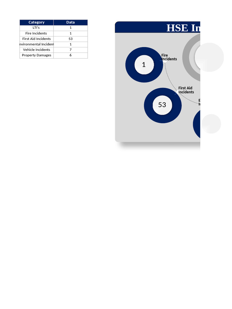 HSE Incident Stats | PDF
