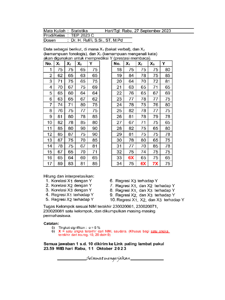 Tugas 2 Regresi 2023C | PDF
