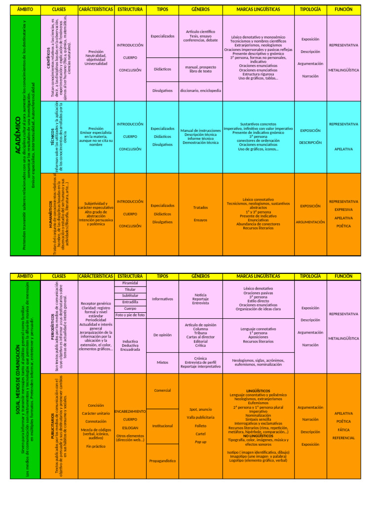 Ámbitos de Uso Cuadro Recopilatorio | PDF