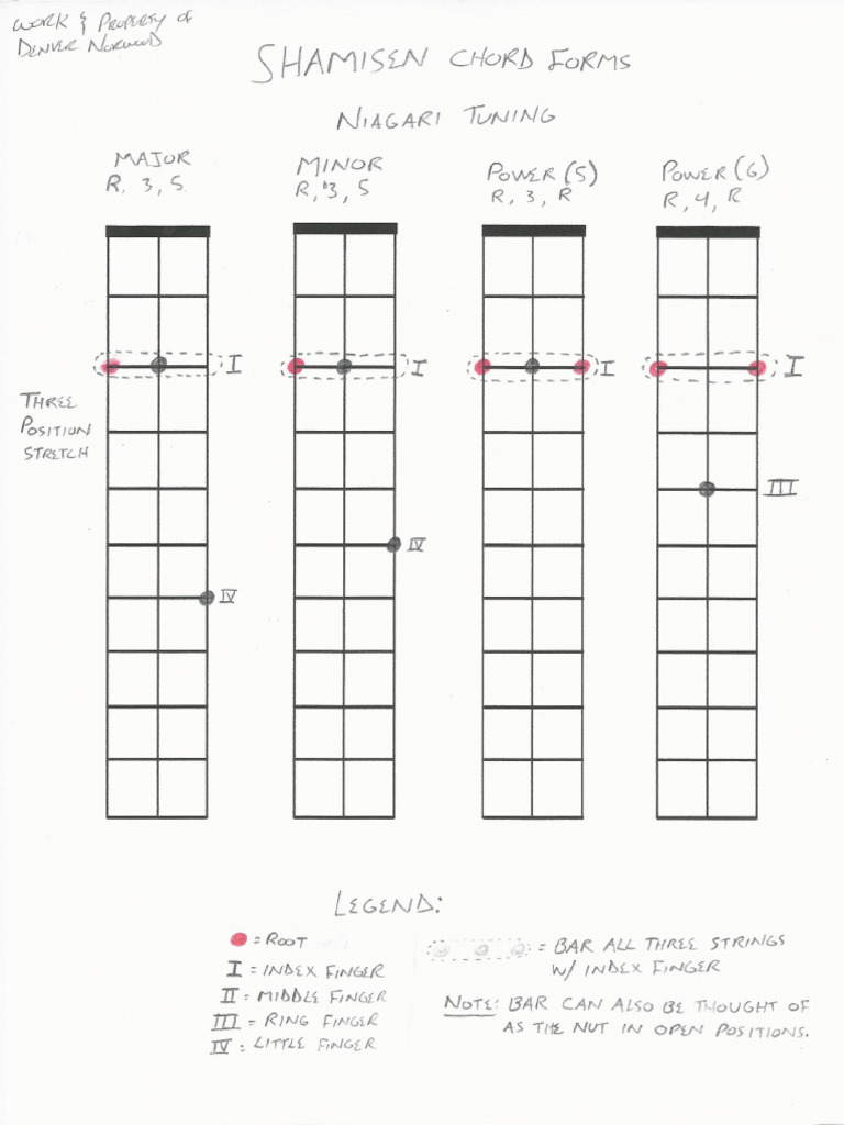 Shamisen Scale and Chord Charts | PDF