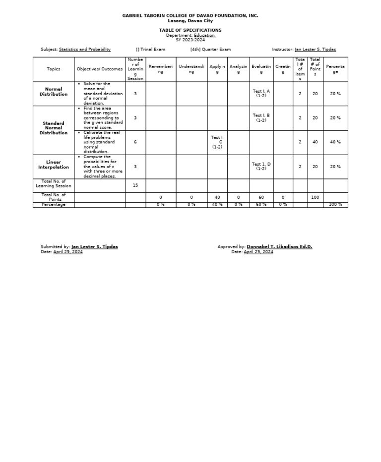 Stat & Prob TOS (Honor Students) | PDF | Applied Mathematics | Statistical Theory