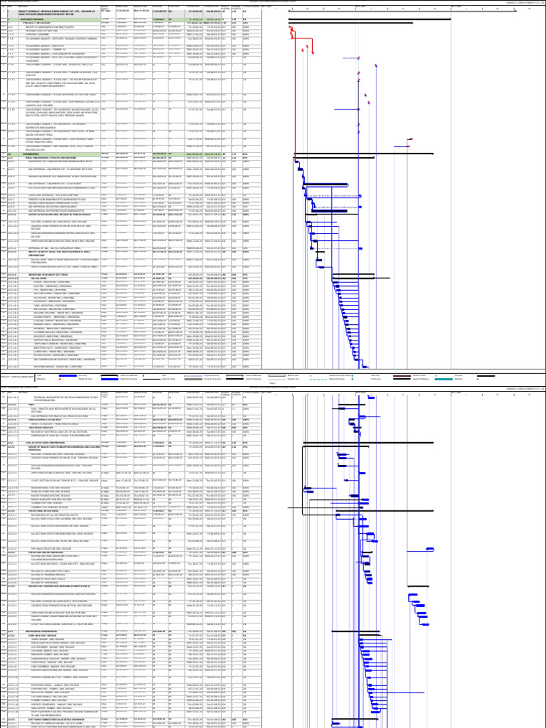 Updated Project Schedule - Kribhco-Nellore AP-270 KLPD-Grain Based Turnkey Distillery Plant-7-7 ...