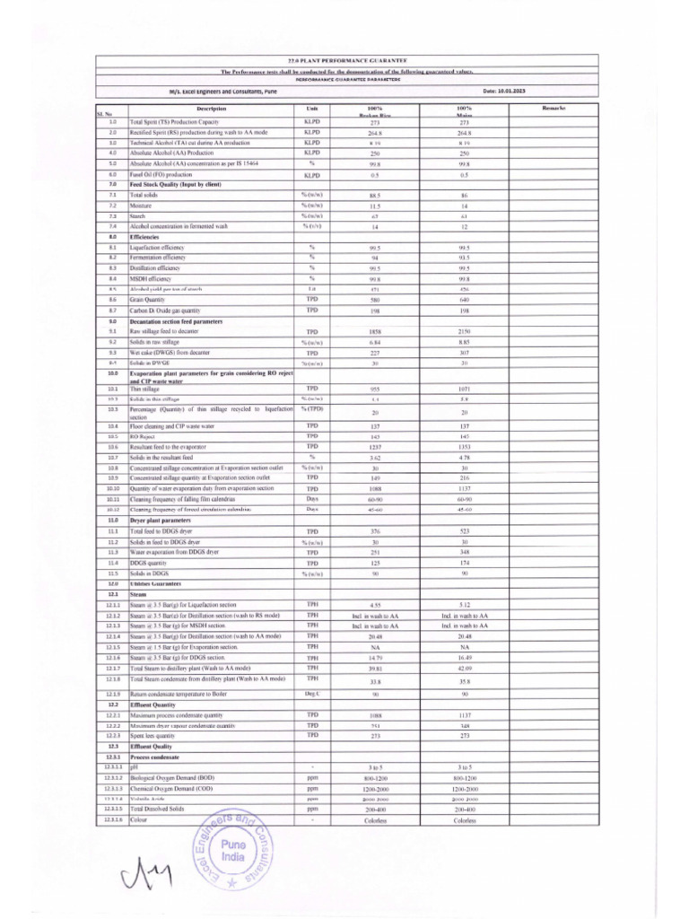 PG Sheet Nellore | PDF