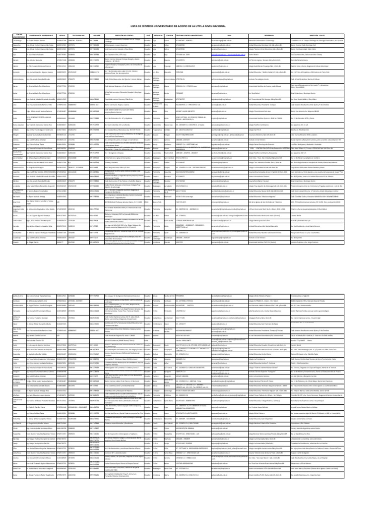 Listado Centros | PDF