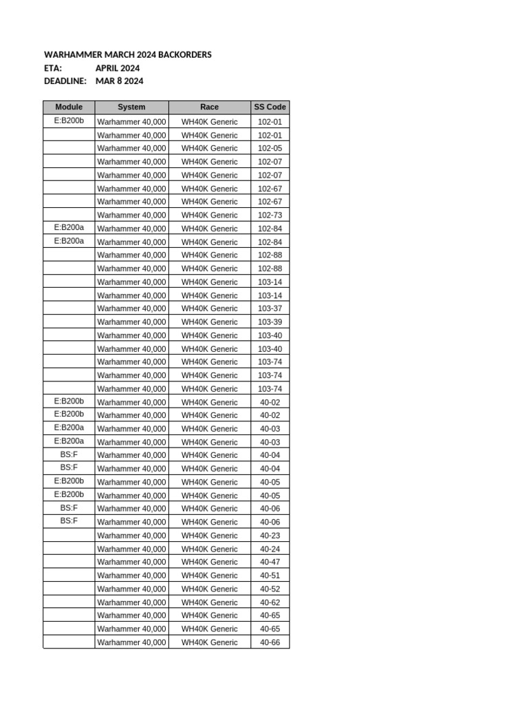 March Back Orders 1 Customer List | PDF