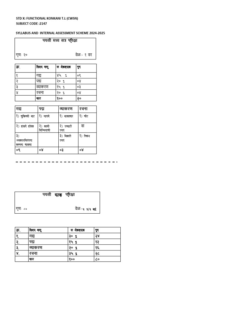 Functional Konkani X CWSN 2024 25 | PDF