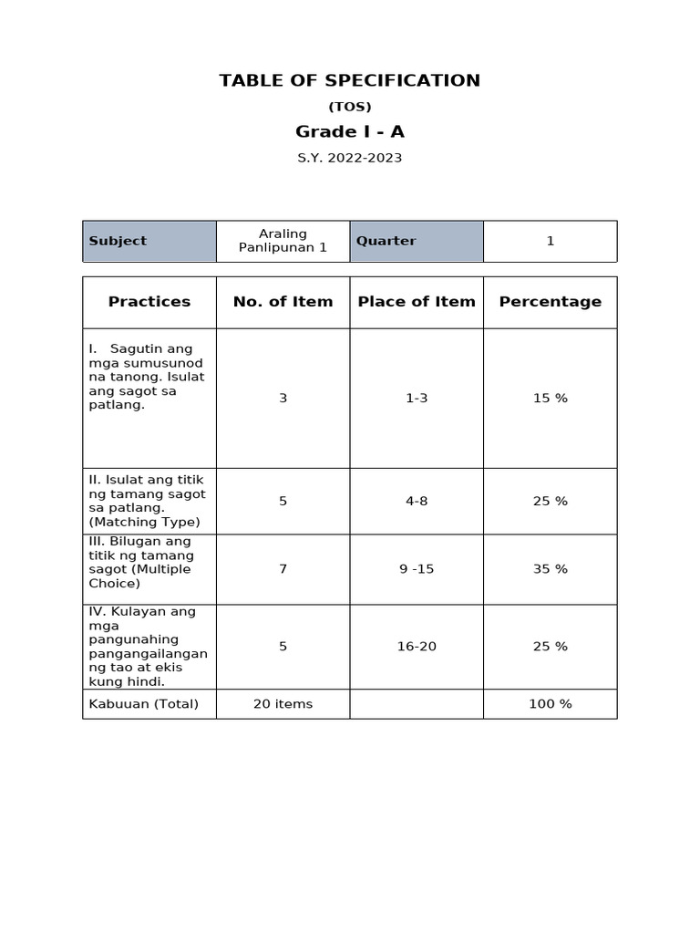 Table of Specification (Tos) | PDF