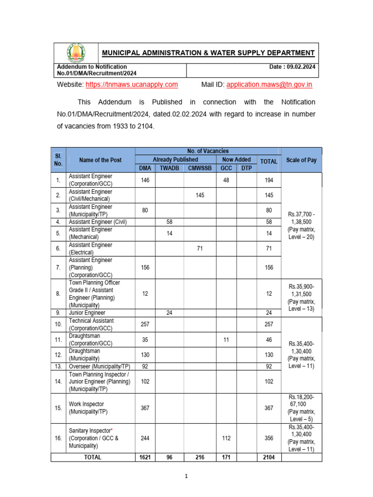 Addendum Final PDF | PDF Addendum Final PDF | PDF
