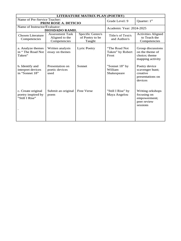 Literature Matrix Plan Poetry | PDF | Poetry | Writing