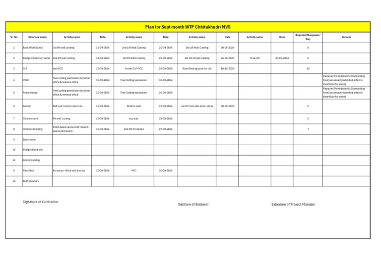Plan For Sept Month WTP Chhitakhudri MVS | PDF