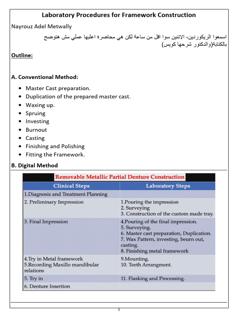 Laboratory Procedures For Framework Construction: Outline | PDF