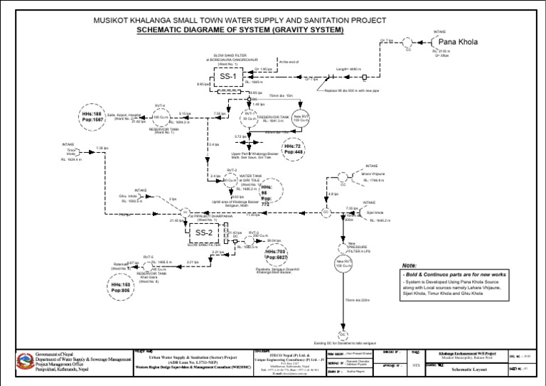02-Schematic Layout-Schemati | PDF