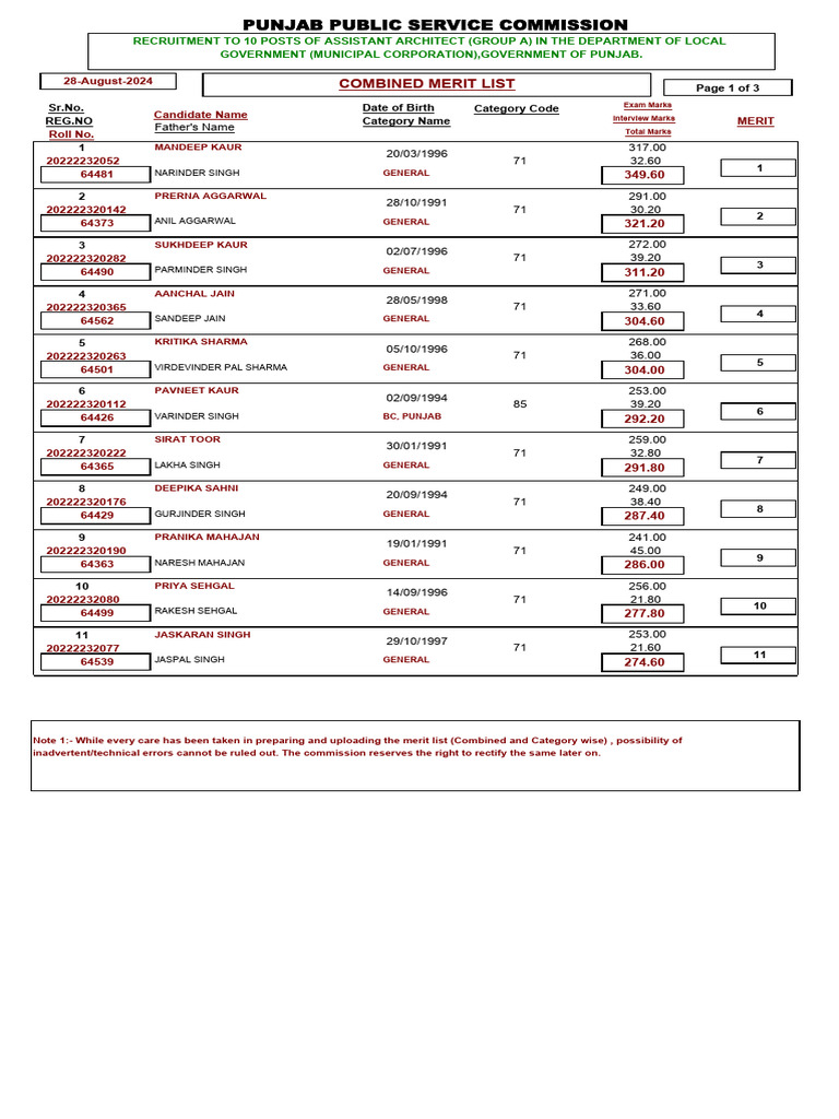 Combind Merit List | PDF