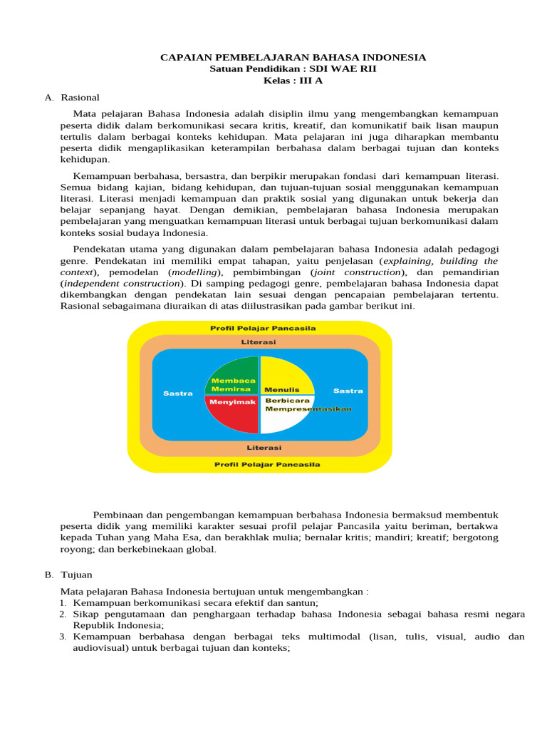 Capaian Pembelajaran Bahasa Indonesia | PDF