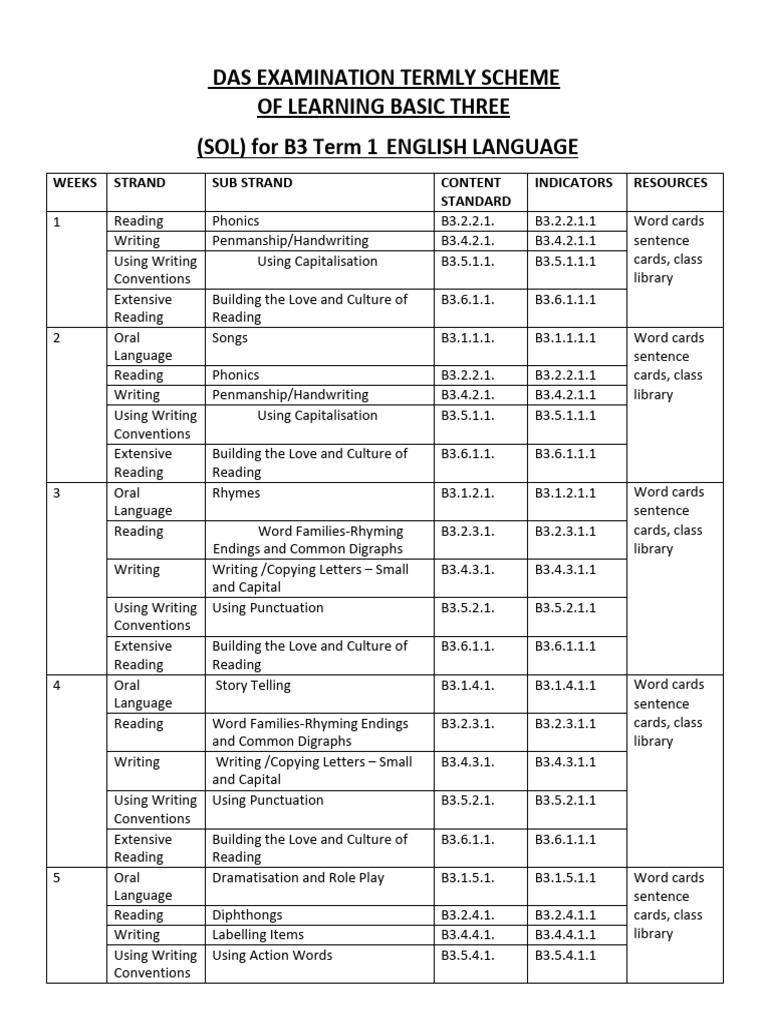 Das Examination Termly Scheme of Learning Basic Three | PDF