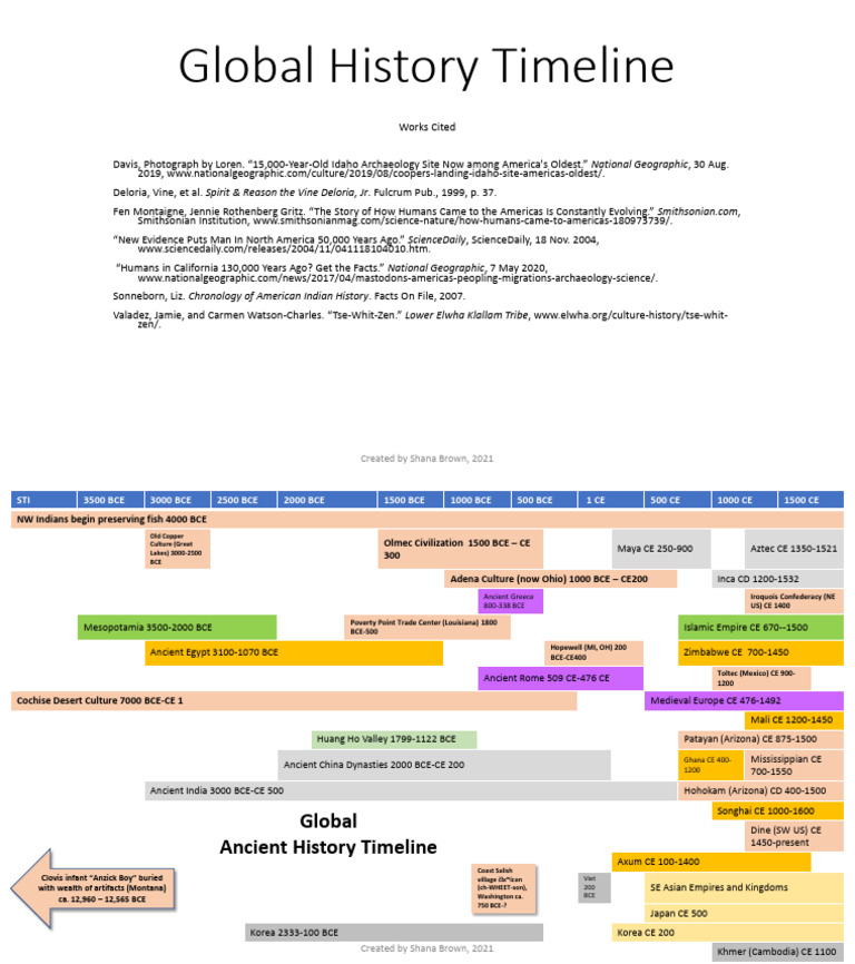 Global History Timeline STI-1450 | PDF