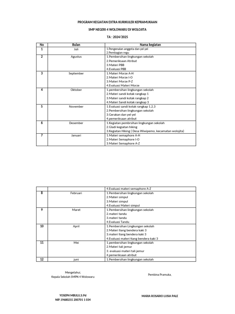 Program Pramuka Icha 3 | PDF