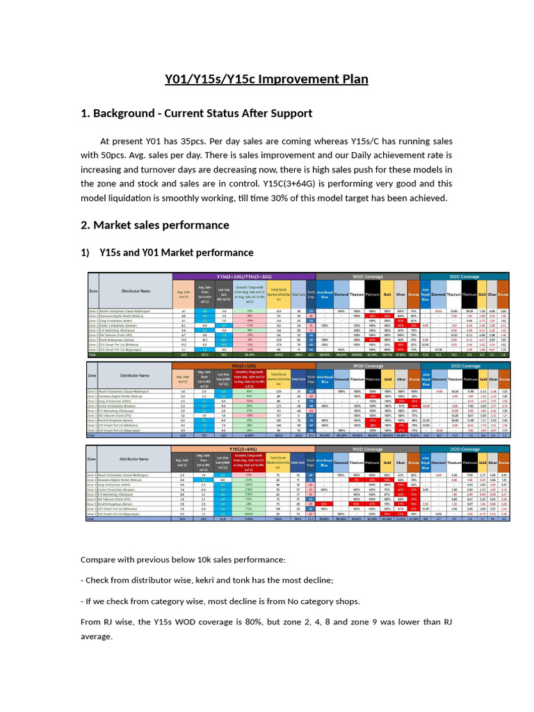 Y01/Y15s Sales Improvement Strategy | PDF | Business Economics | Marketing