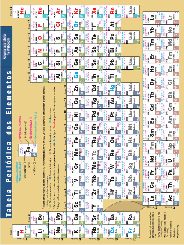 Tabela Periódica Porto Editora | PDF