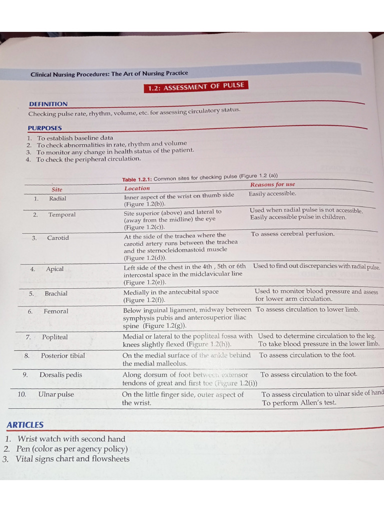 Pulse Respiration Pdf