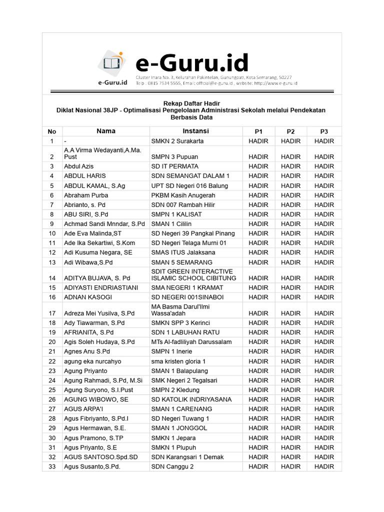 Rekap Pelatihan | PDF
