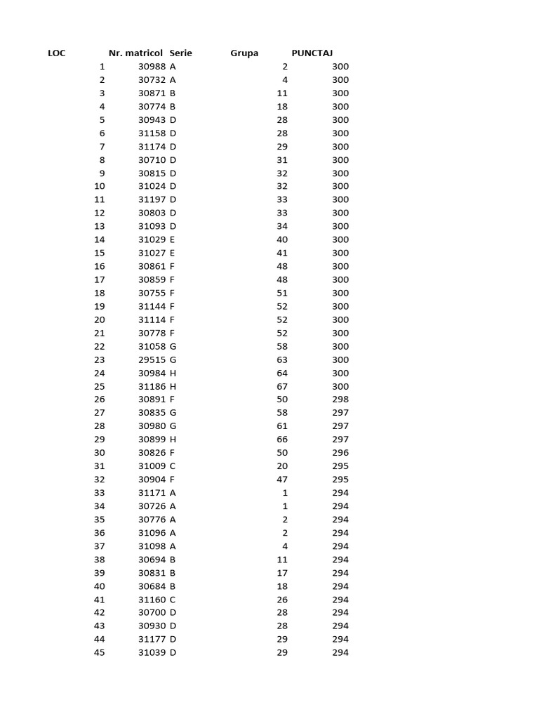Clasament Neoficial A4S1 | PDF