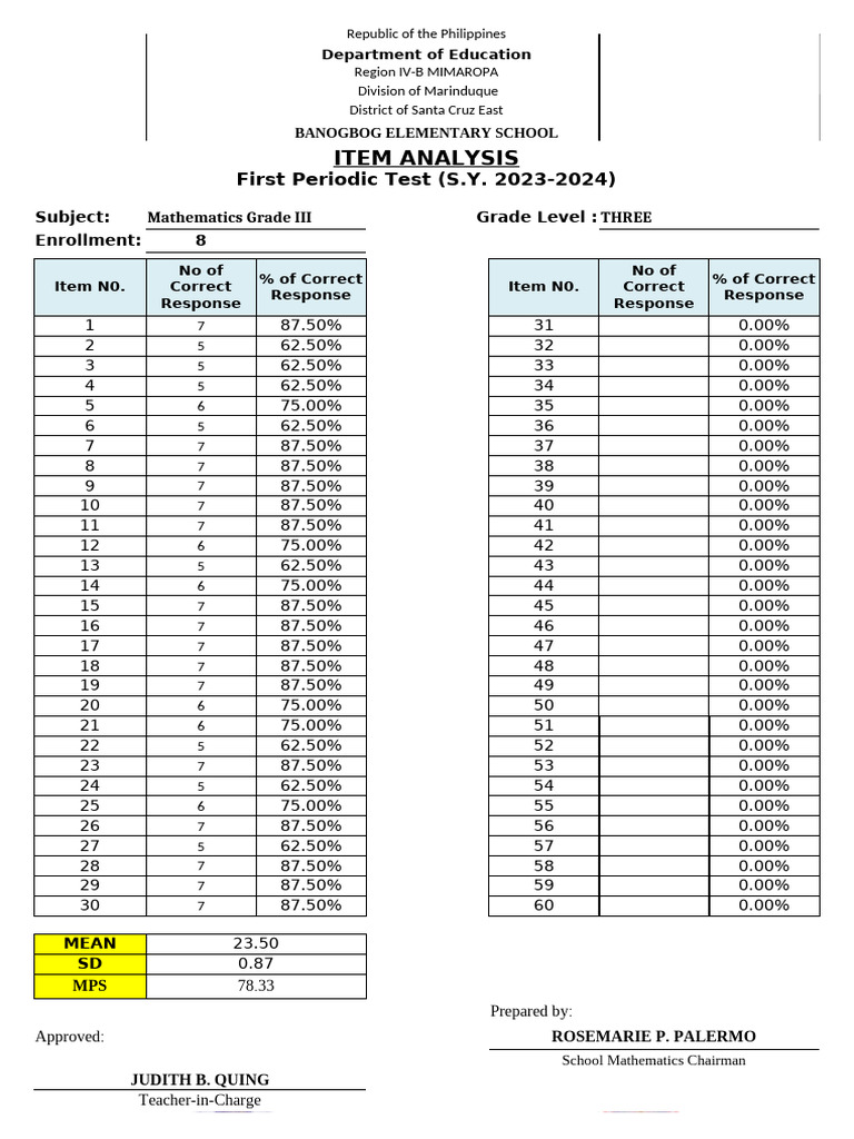 Item Analysis Grade 3 (2nd Quarter) 2023-24 | PDF