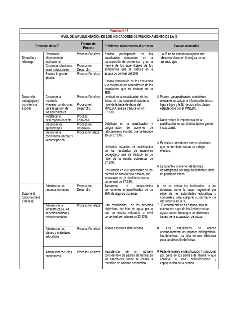 Plantilla P PEI | PDF