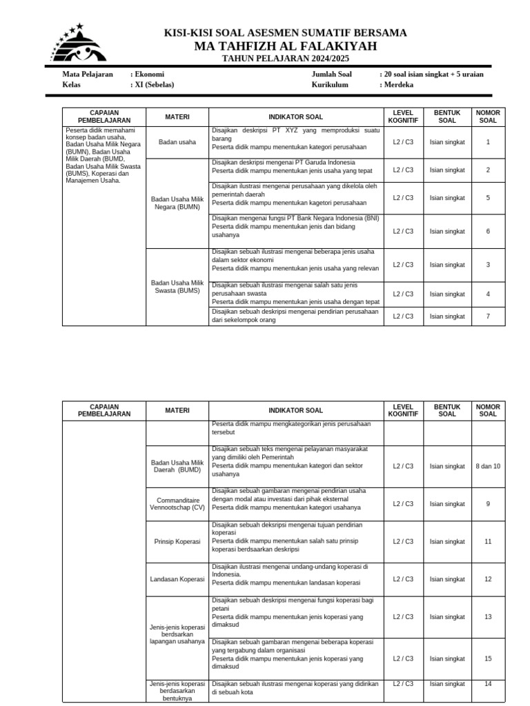 Kisi-Kisi Ekonomi Kelas 11 | PDF