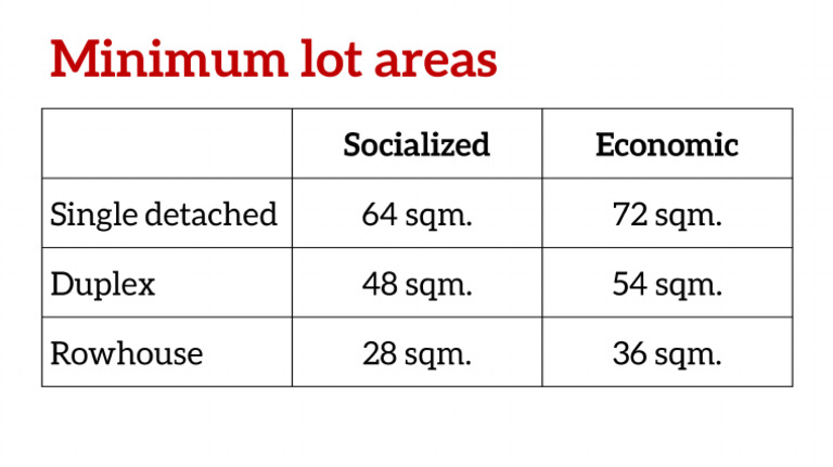 BP 220 Minimum Lot Areas | PDF