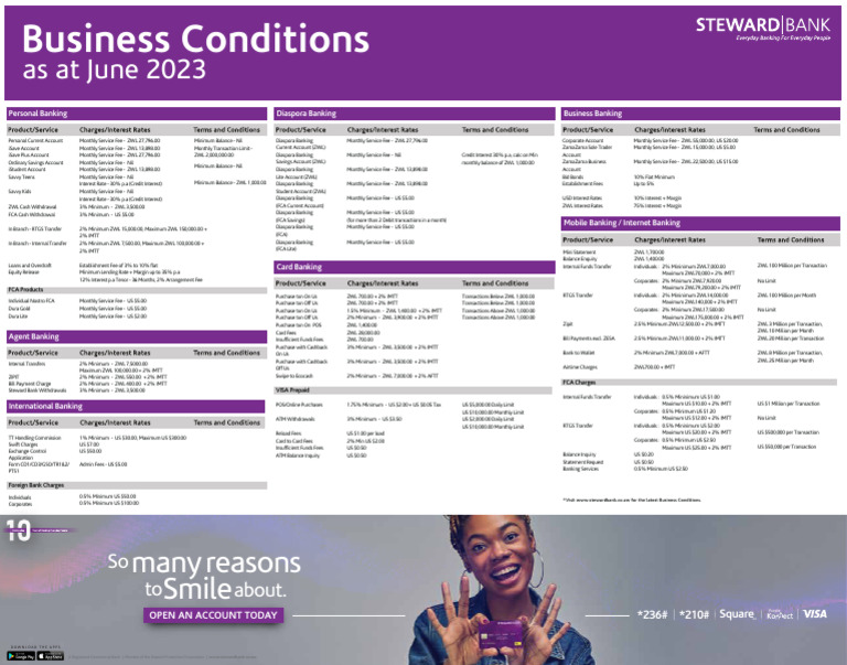 Business Conditions June 2023 4 | PDF