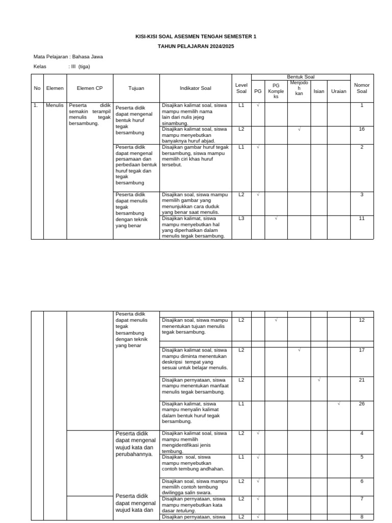 KLS 3 - Ats 1 - BJ - Kisi-Kisi Tertulis - 24.25 | PDF