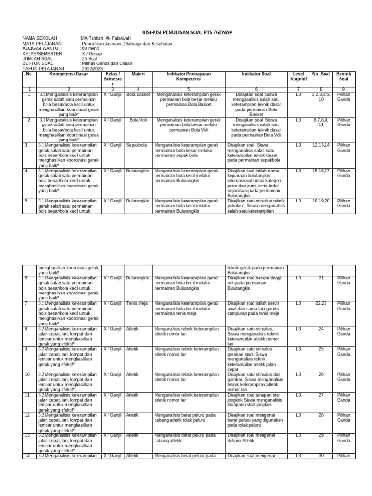 Kisi-Kisi - Pjok - Kelas X | PDF