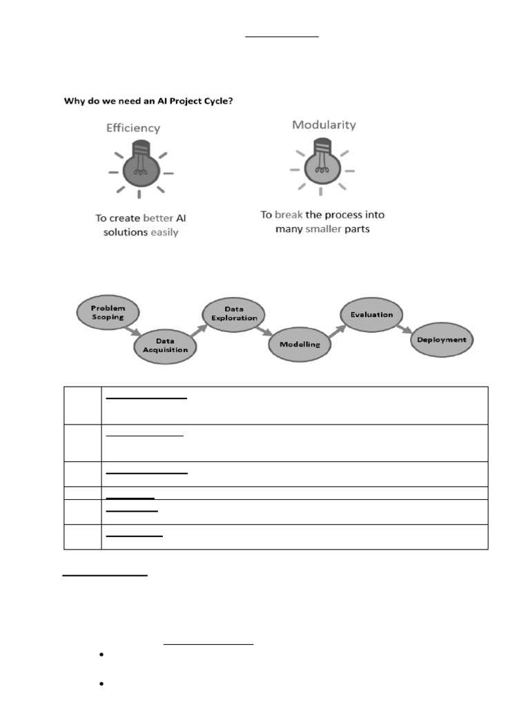 Notes-AI Project Cycle & Problem Scoping | PDF