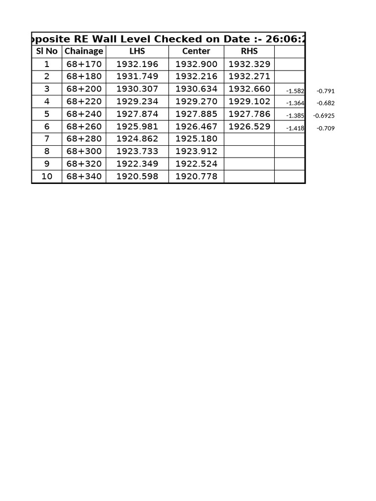 Composite RE Wall Level | PDF