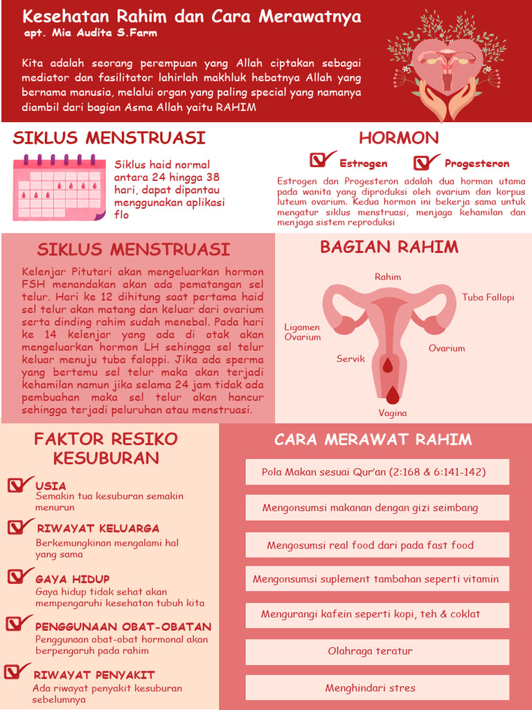 Kesehatan Rahim | PDF