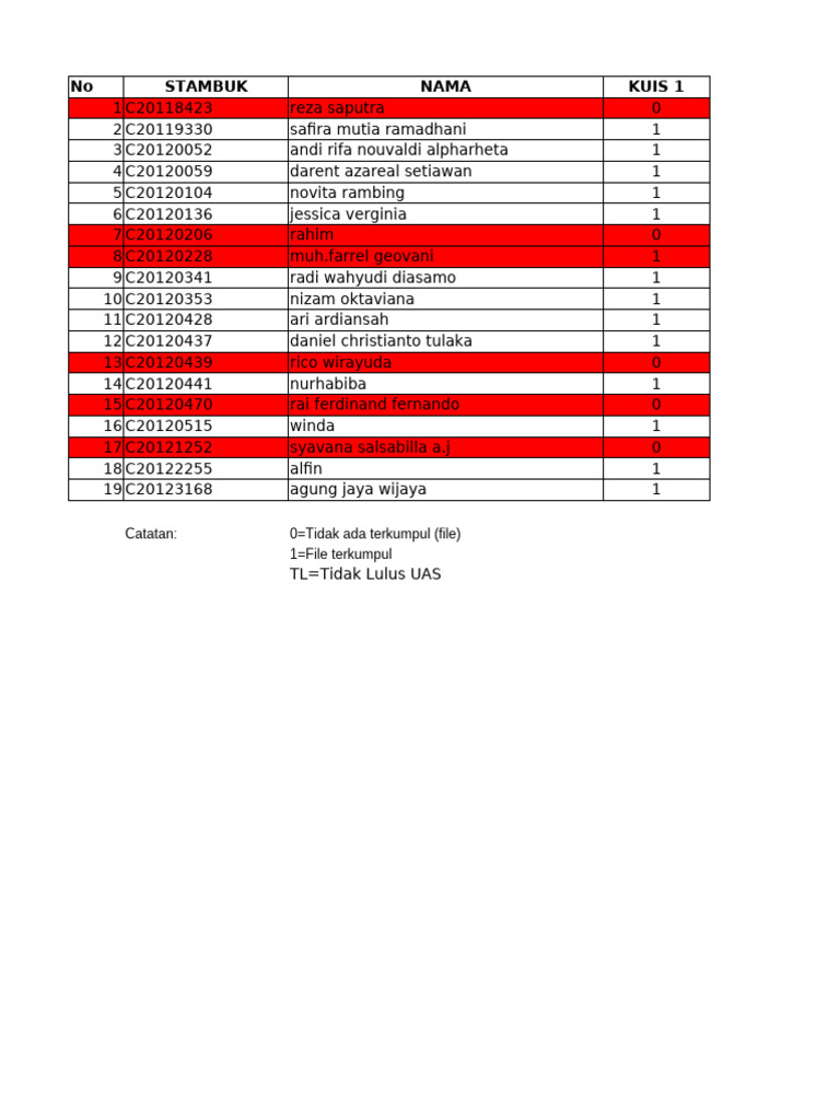 Hasil Revisi DPNA Riset Operasi Dan Metode Kuantitatif KLS C | PDF