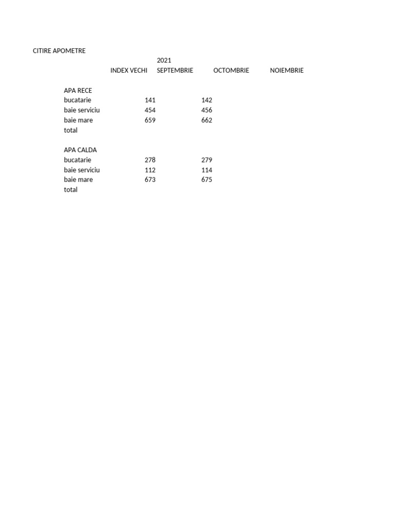 Citire Apometre | PDF