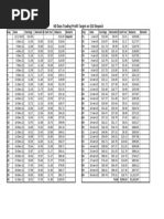 Forex Risk and Profit Strategy | PDF