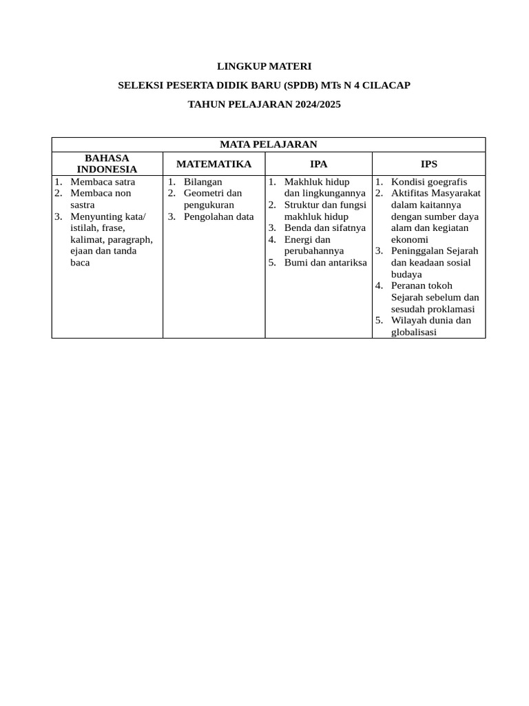 LINGKUP MATERI SPDB 2024 MTSN 4 CLP | PDF