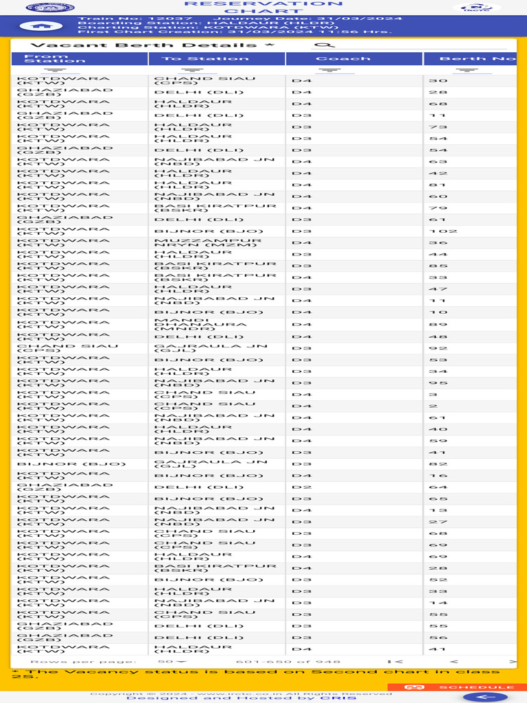 Reservation Charts 2 | PDF | Freedom Of Expression Law | Copyright Law