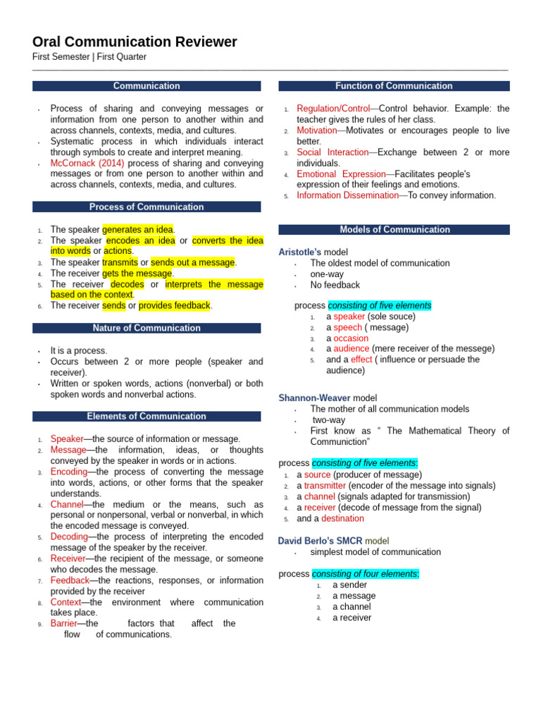 Oral CommunicationQuarter 1 Reviewer I | PDF