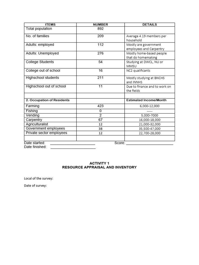 Resource Appraisal and Inventory | PDF