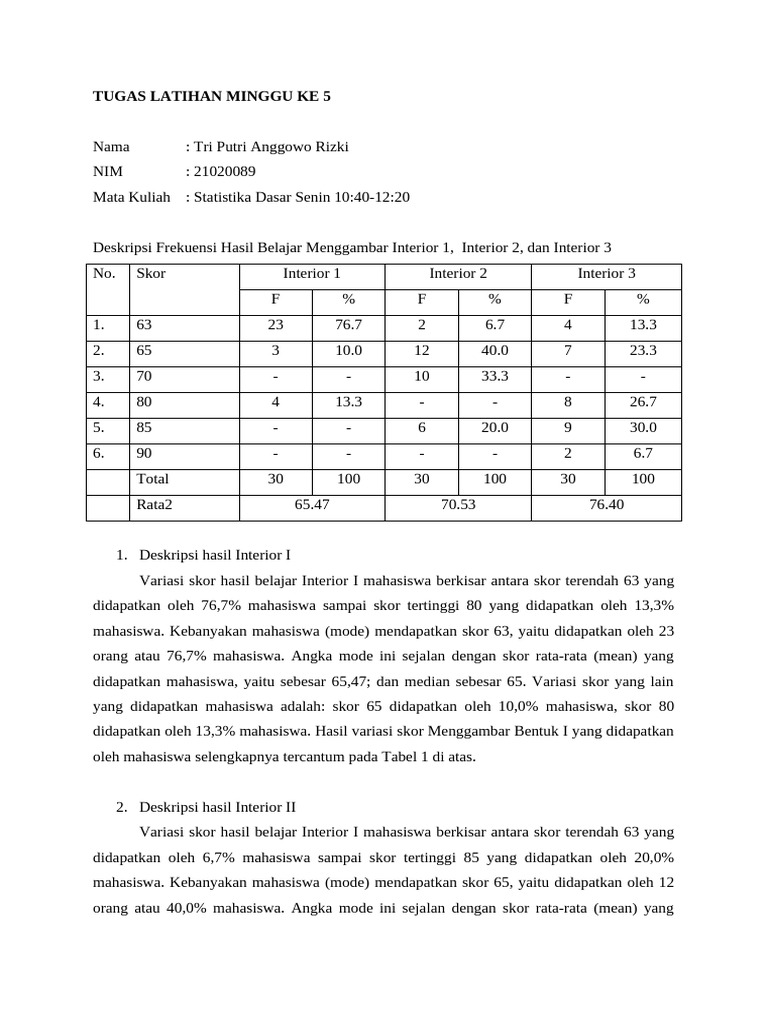 Tugas.5.Deskriptif - TRI PUTRI ANGGOWO RIZKI (21020089) | PDF