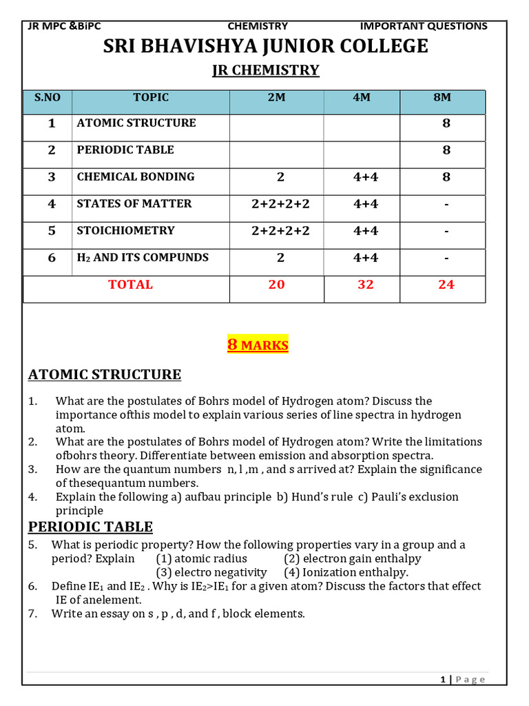 Imp Chemistry 2025 | PDF
