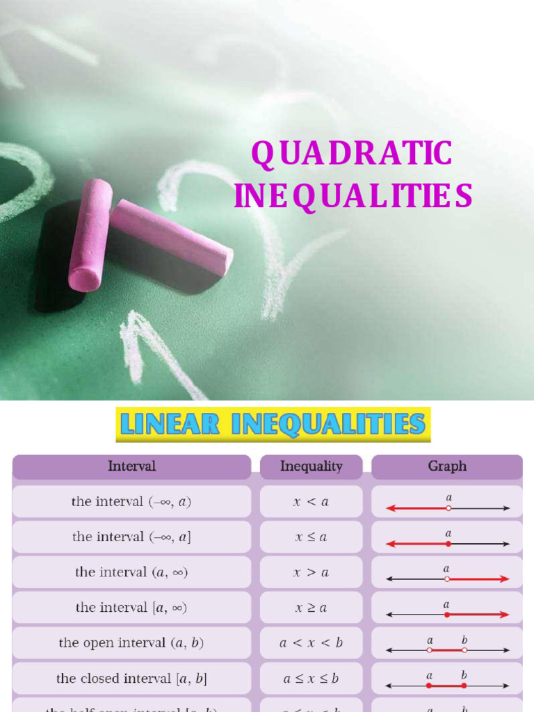 Quadratic Inequality | PDF