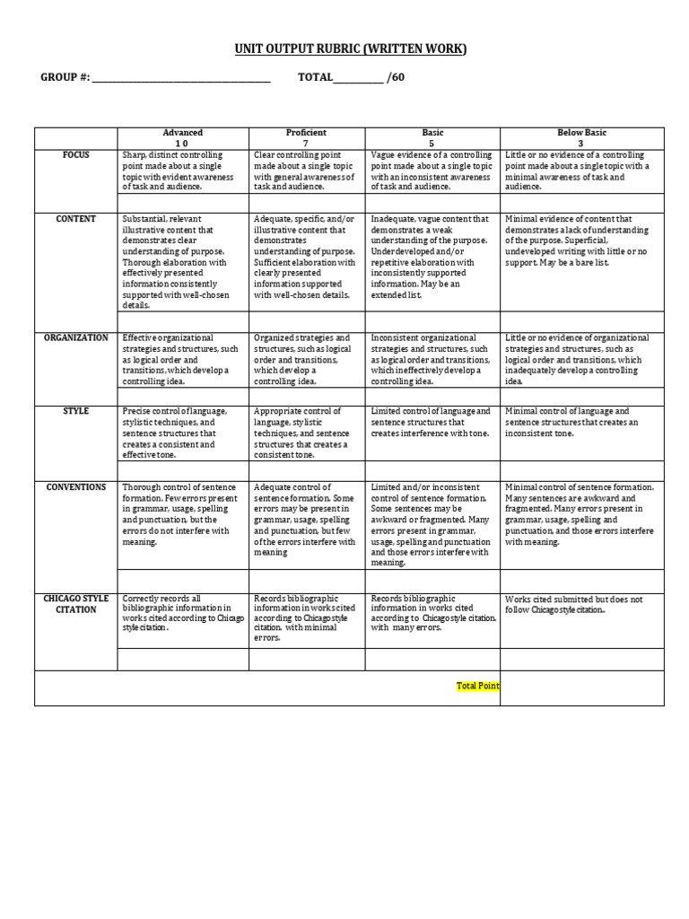 Unit Output Written and Oral Presentation Rubric | PDF | Citation ...