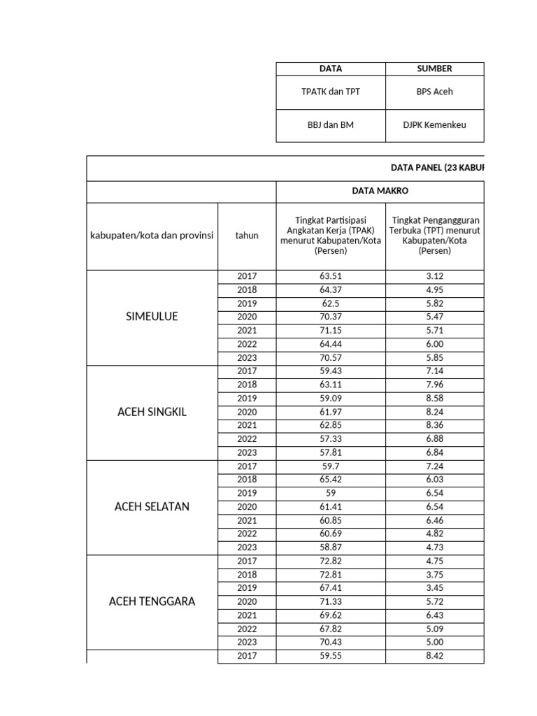 Data Panel Time Series Dan Cross Section 1 Pdf