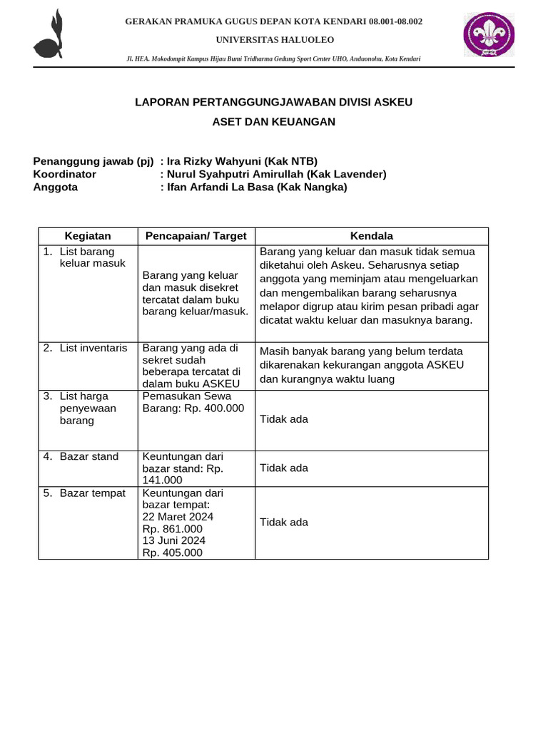 LPJ Dan Proker Askeu 2024 Pleno 2 Fix | PDF