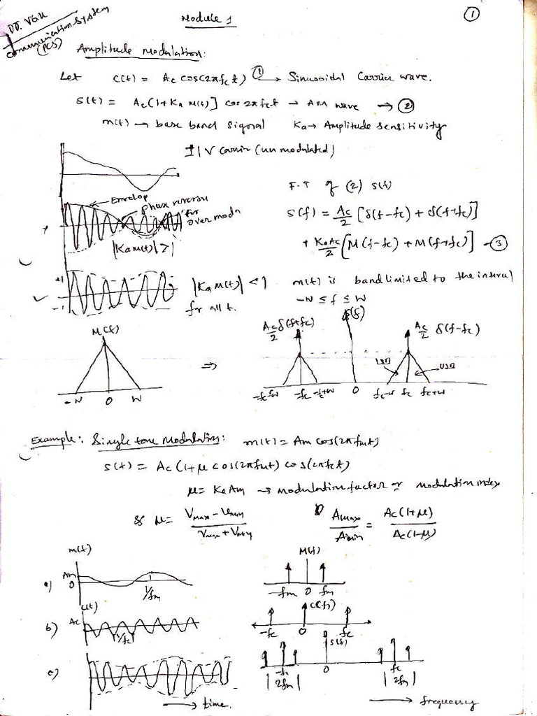 PCS Module-1 1st | PDF